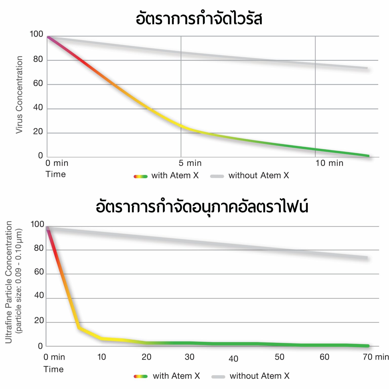 Atem X- หรูหรา ทรงพลัง เงียบสงบ - IQAir Thailand